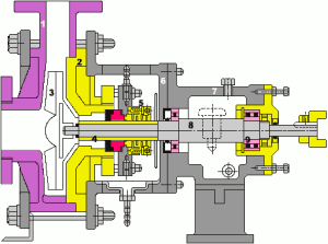 CENTRIFUGAL PUMPS – Transflo Pumps